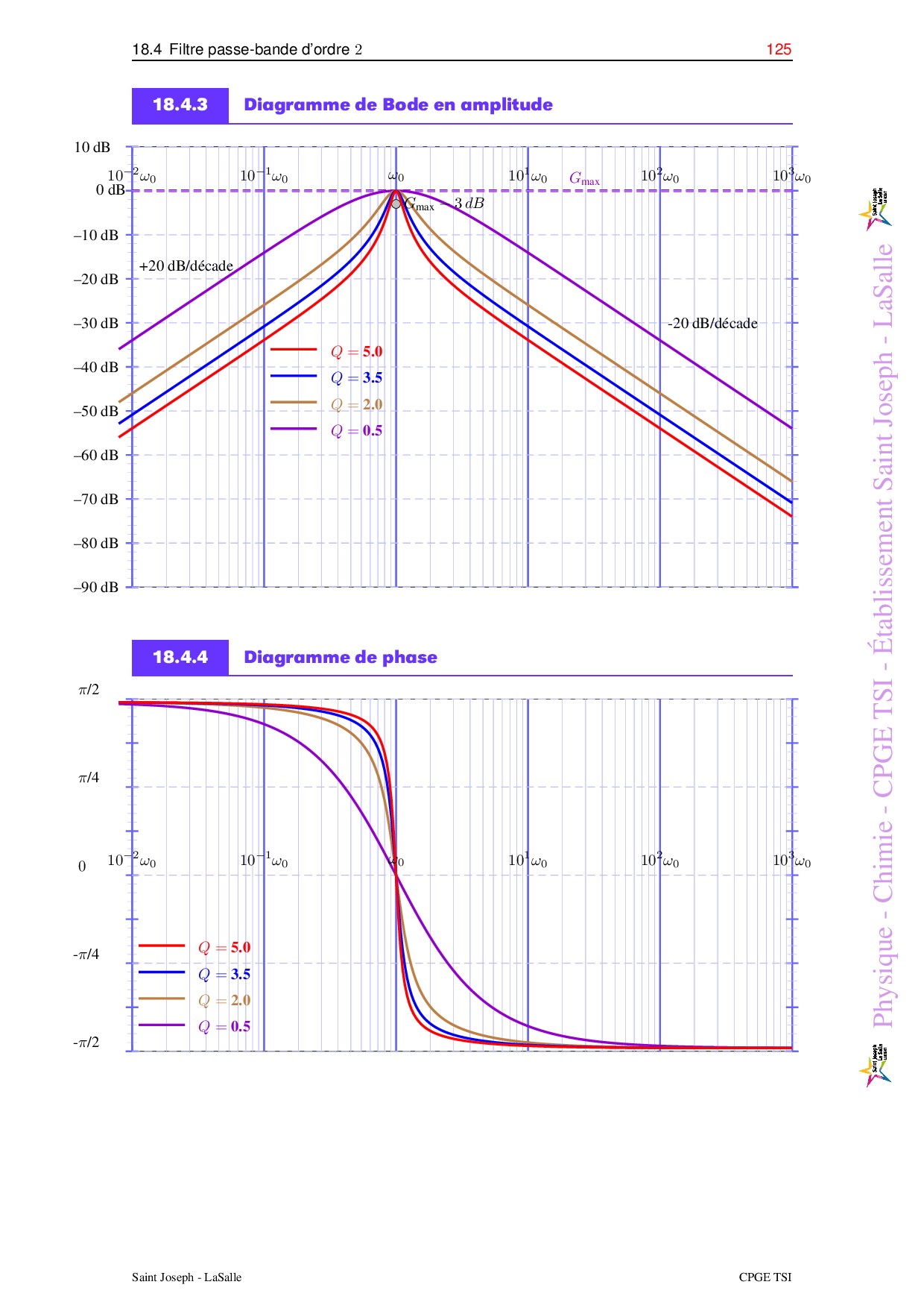 Quelques filtres et leur diagramme de Bode - AlloSchool