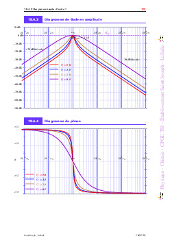 Quelques filtres et leur diagramme de Bode - AlloSchool