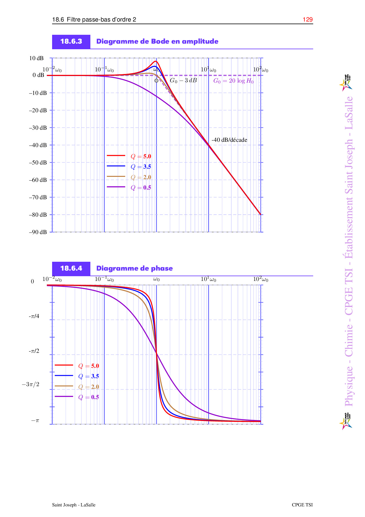 Quelques filtres et leur diagramme de Bode - AlloSchool