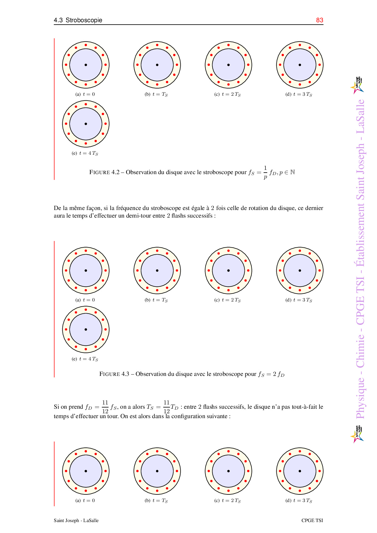 Électronique numérique - AlloSchool