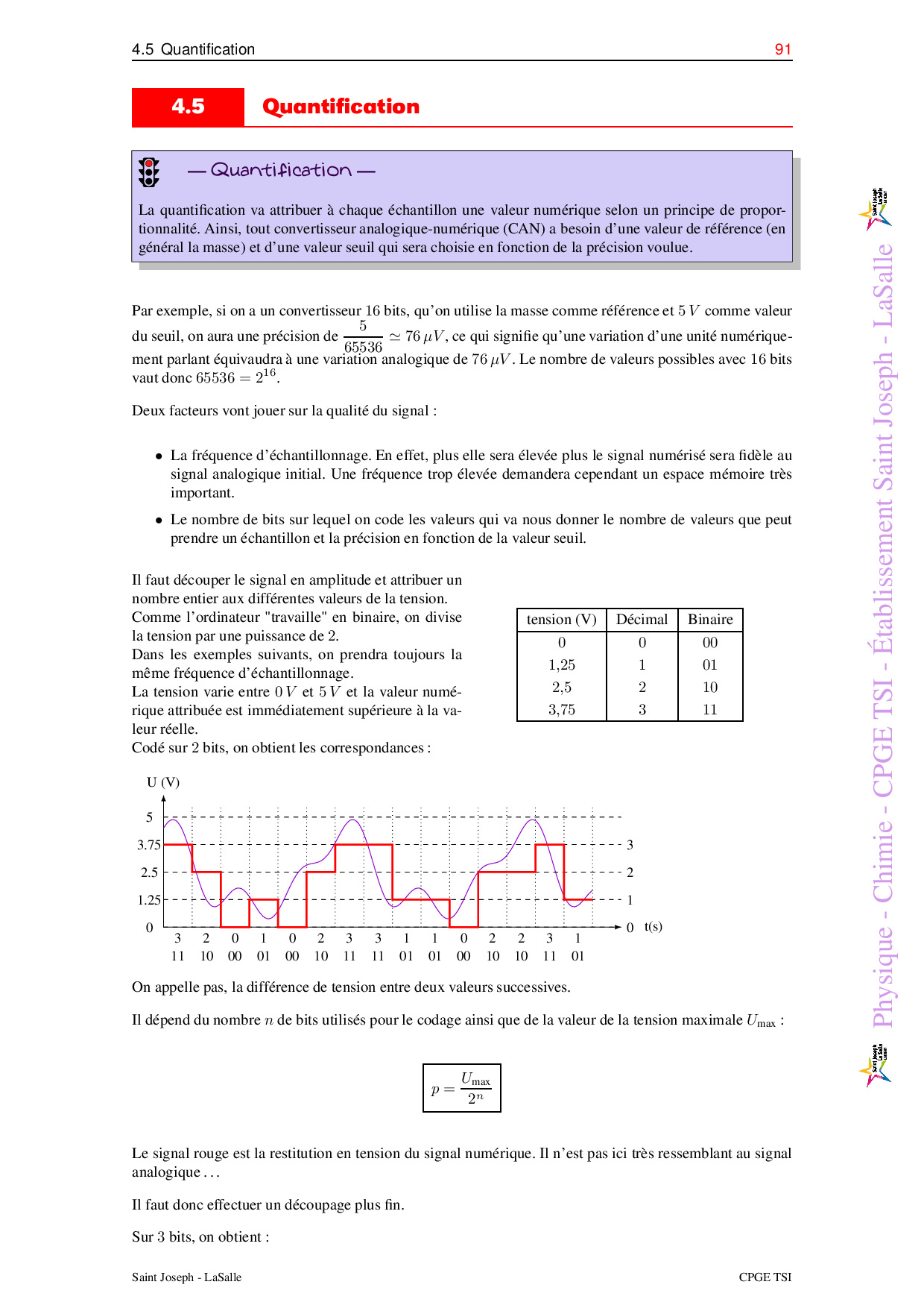 Électronique numérique - AlloSchool