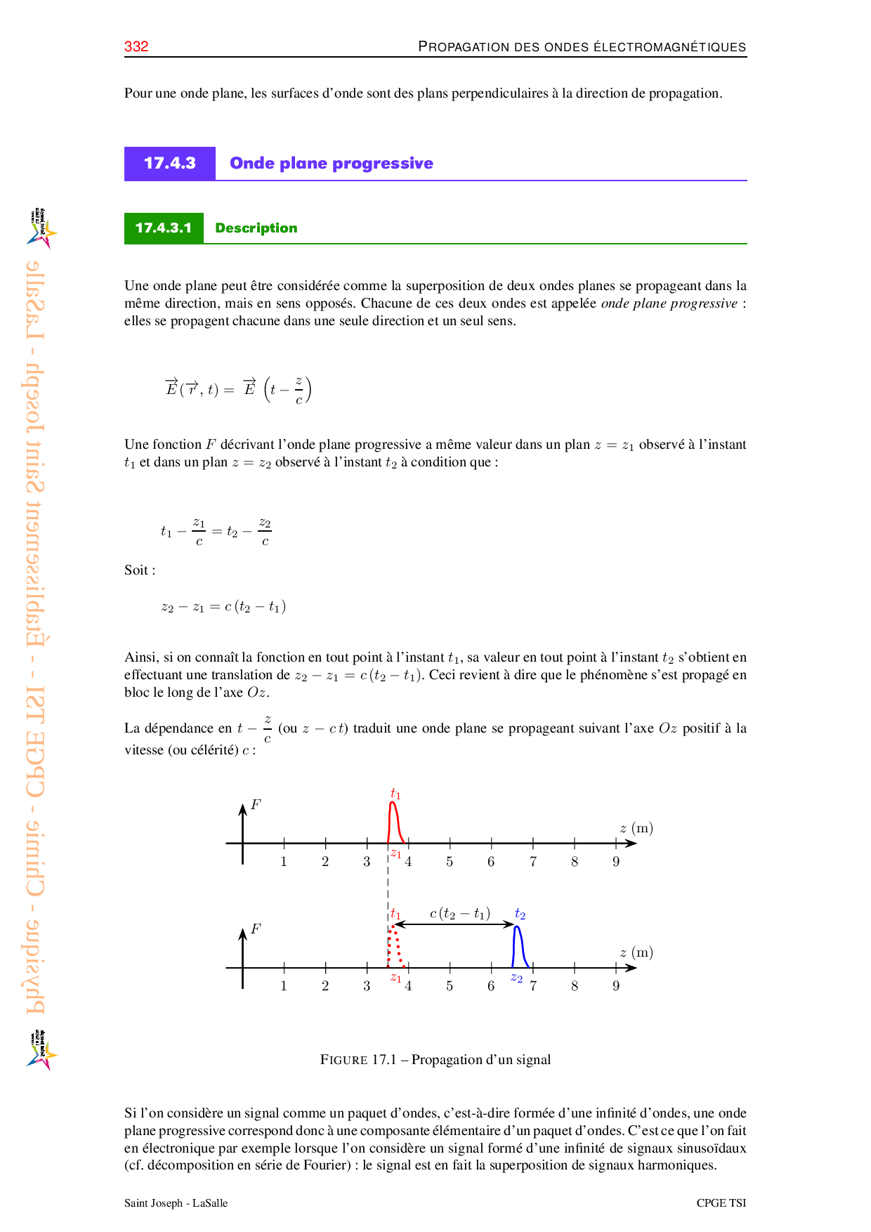 Propagation des ondes électromagnétiques - AlloSchool