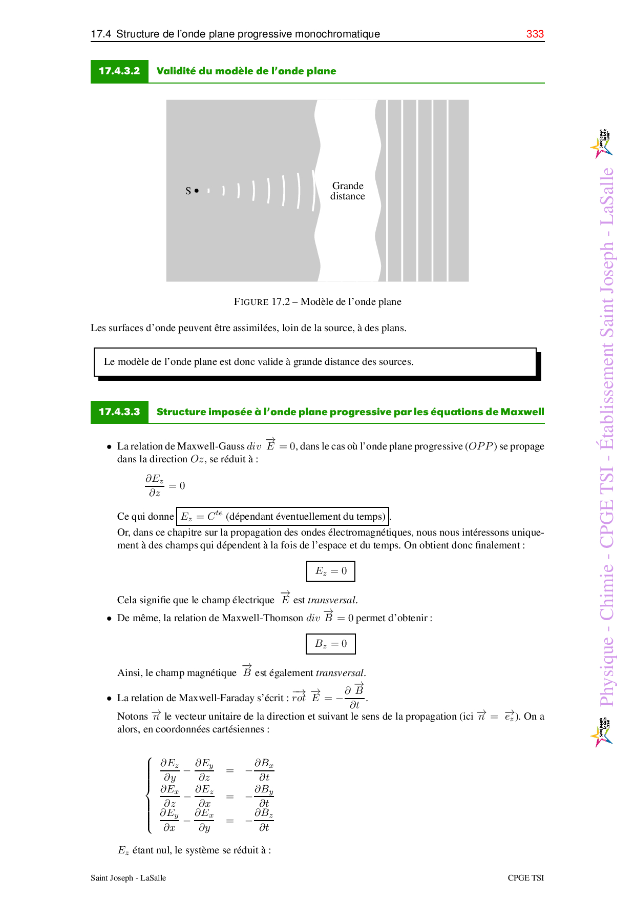 Propagation des ondes électromagnétiques - AlloSchool