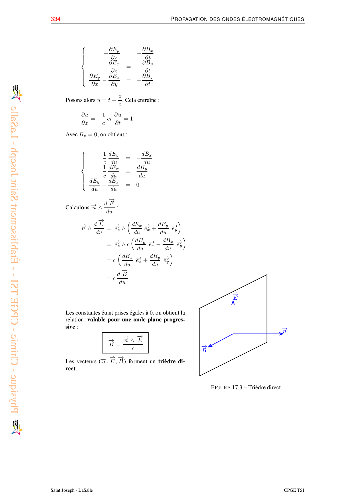 Propagation des ondes électromagnétiques - AlloSchool
