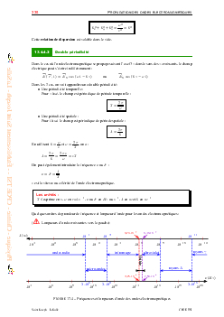 Propagation des ondes électromagnétiques - AlloSchool
