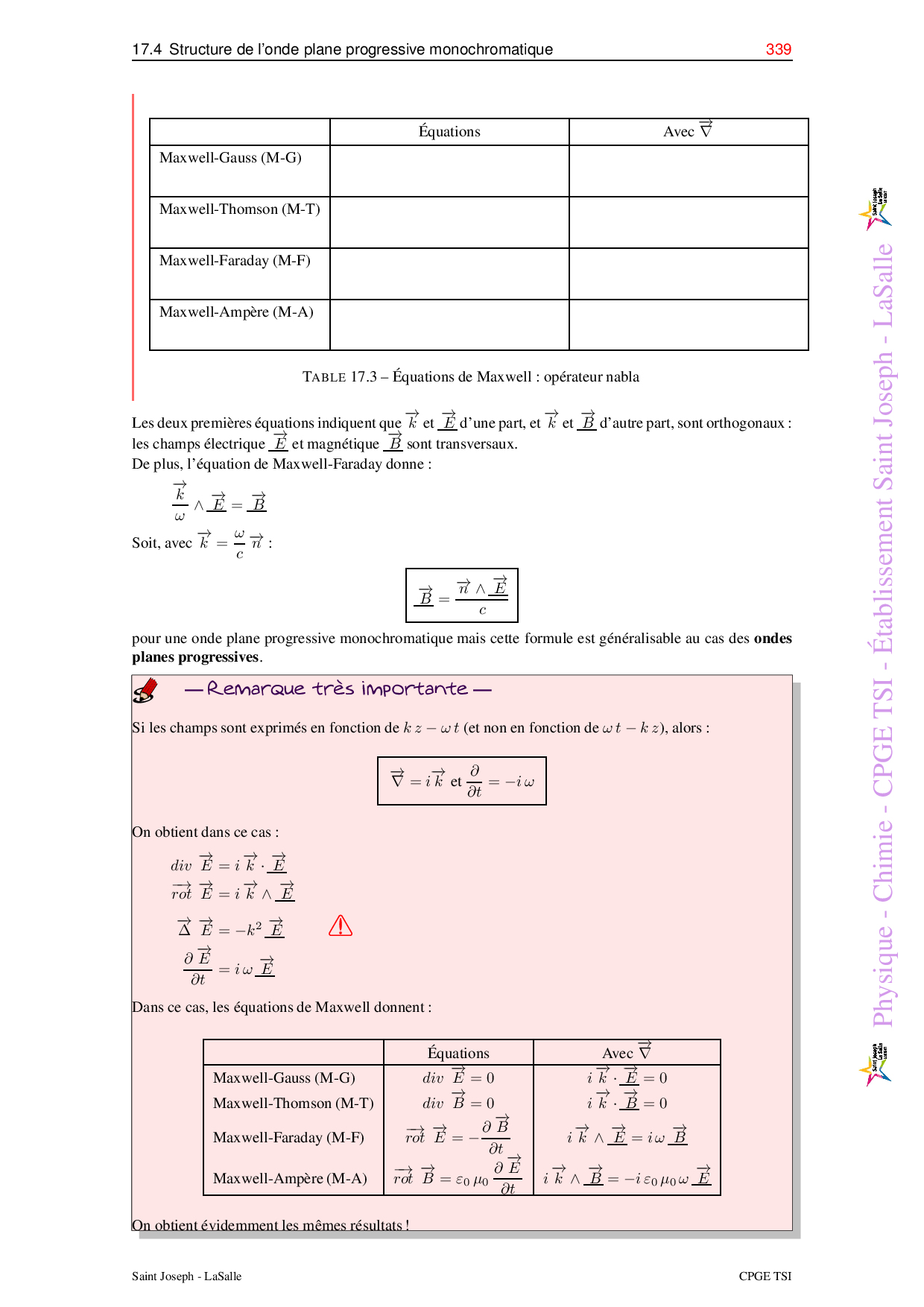 Propagation des ondes électromagnétiques - AlloSchool