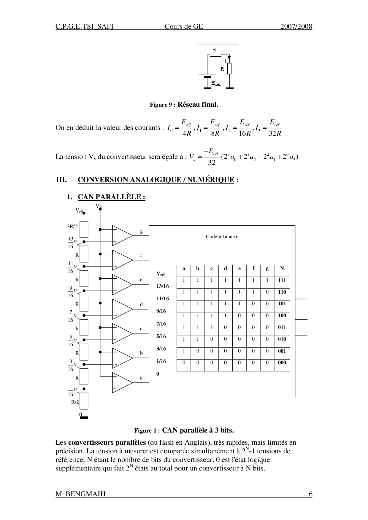 6) Les convirtisseurs CAN et CNA - AlloSchool