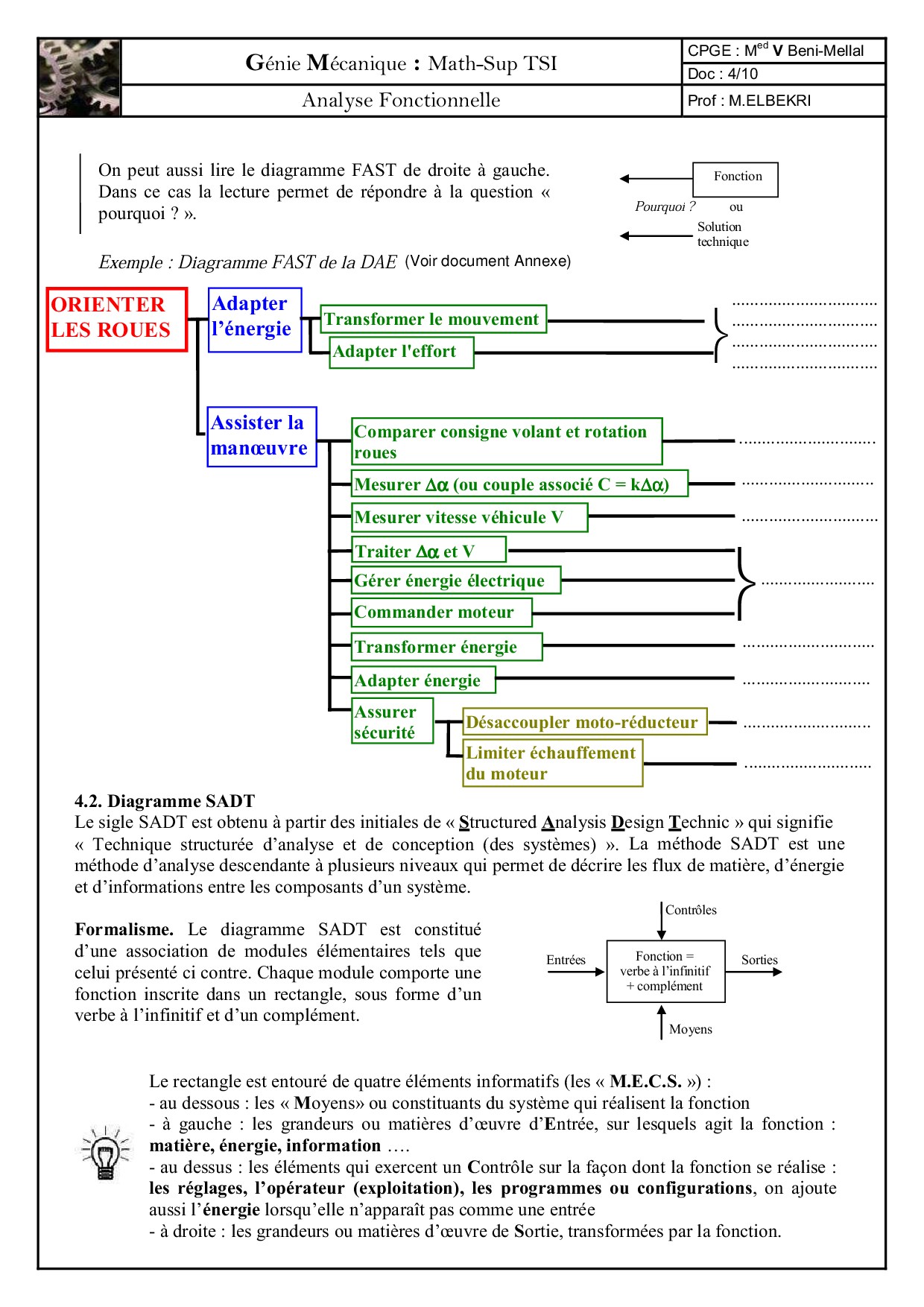 Cours 010 - Analyse Fonctionnelle 1 - AlloSchool