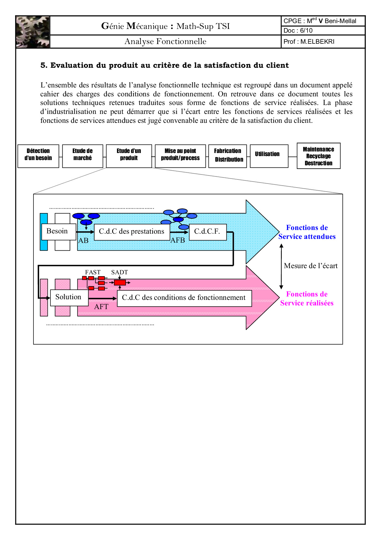 Cours 010 - Analyse Fonctionnelle 1 - AlloSchool