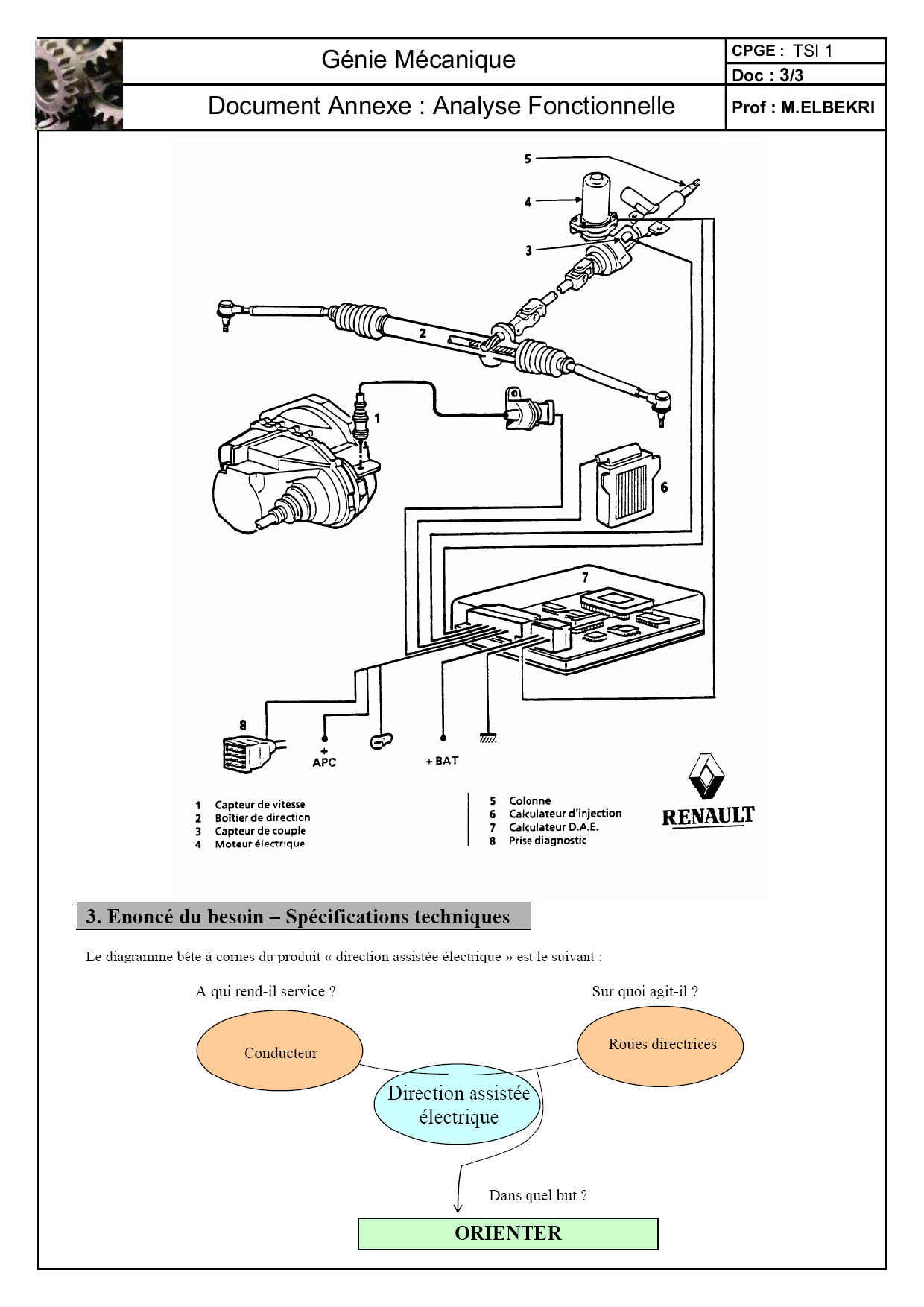 Cours 011 - Analyse Fonctionnelle 2 - AlloSchool