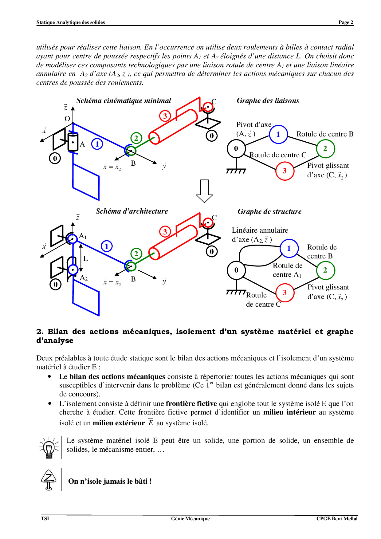 Cours 092 - Statique Analytique des solides - AlloSchool