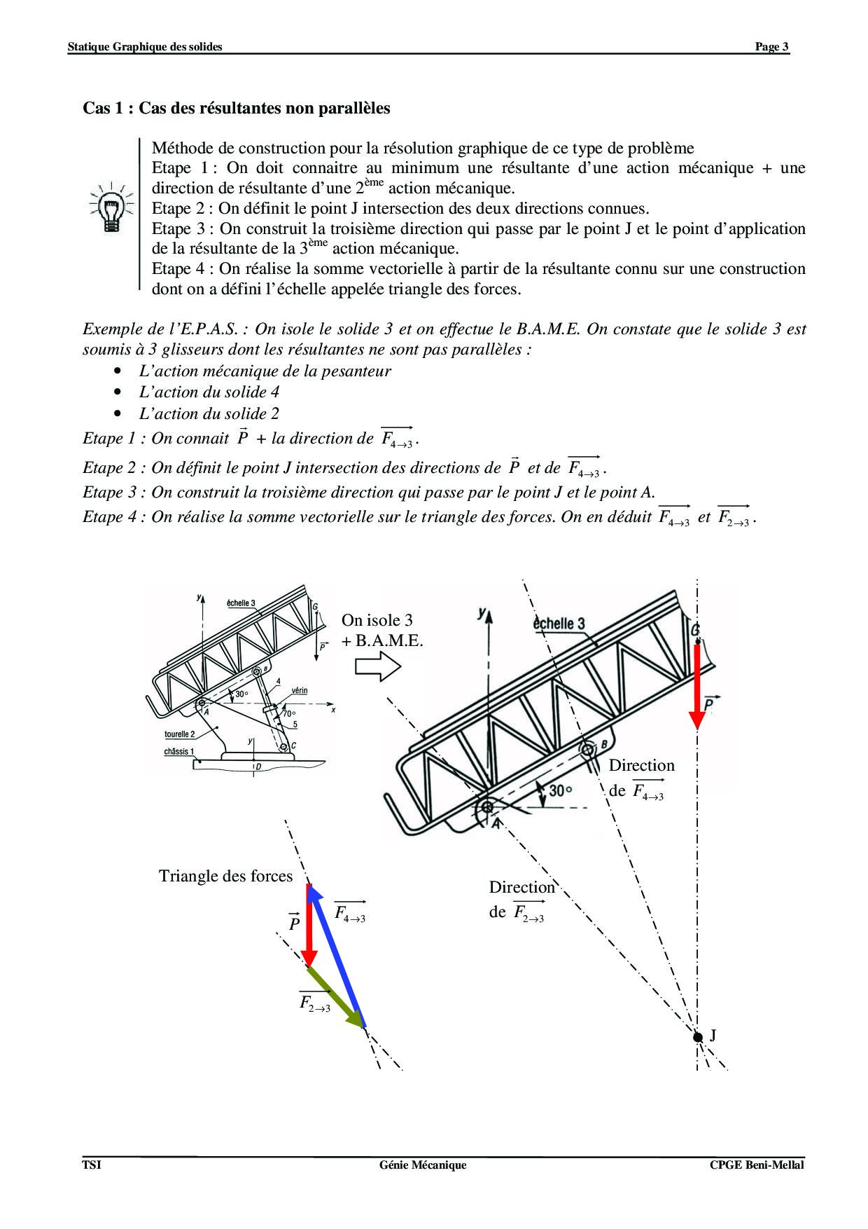Cours 093 - Statique Graphique des solides - AlloSchool