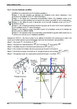 Cours 093 - Statique Graphique des solides - AlloSchool