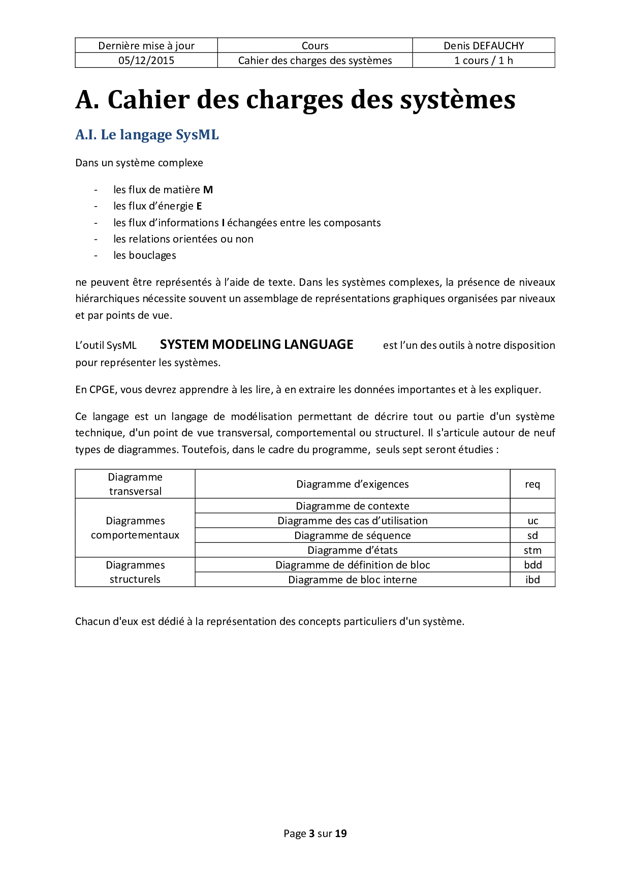 Exemple De Cahier Des Charges 3eme - vrogue.co Exemple De Cahier Des Charges 3eme - vrogue.co