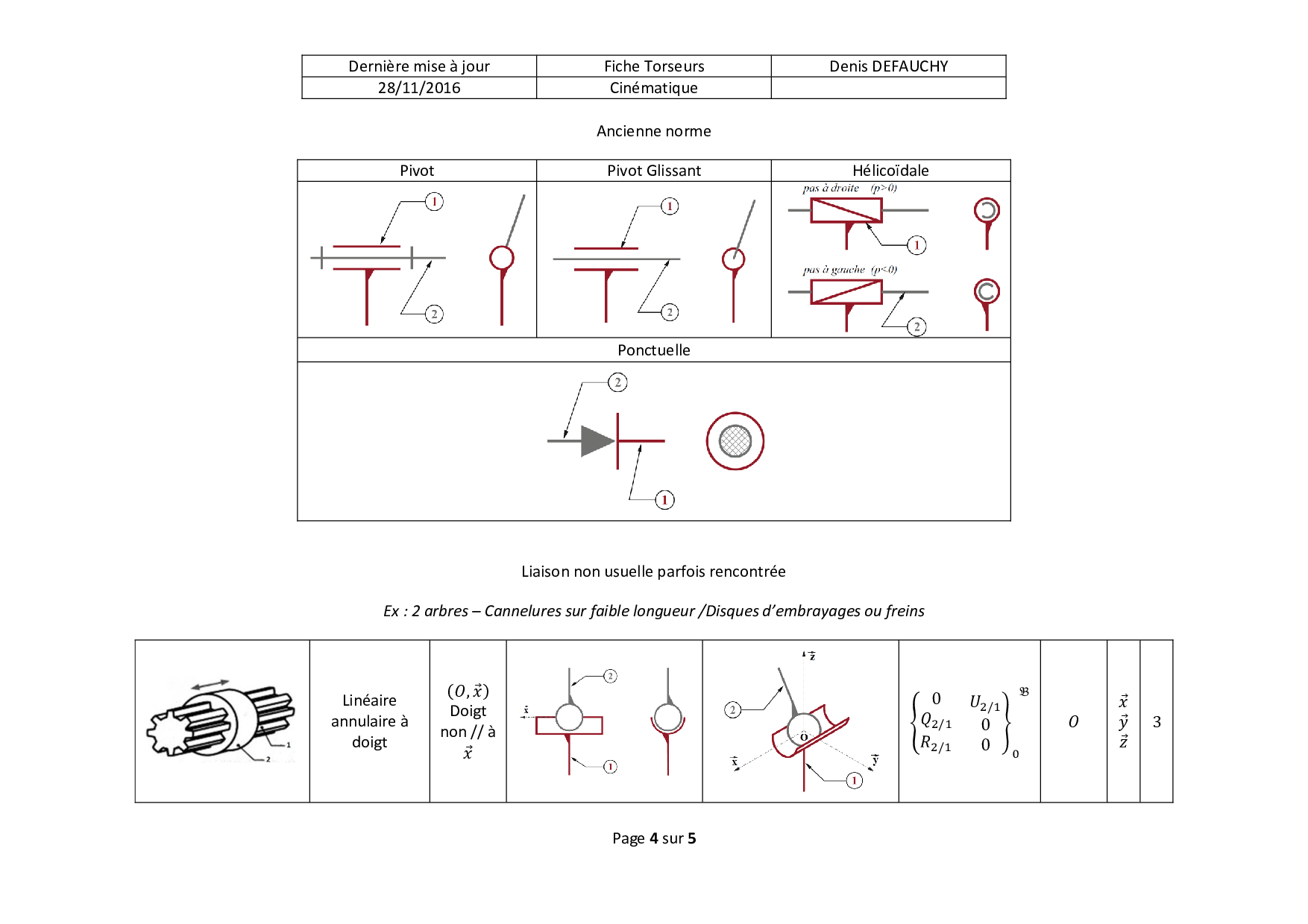 Fiche : Torseurs cinématiques et statiques des liaisons usuelles ...
