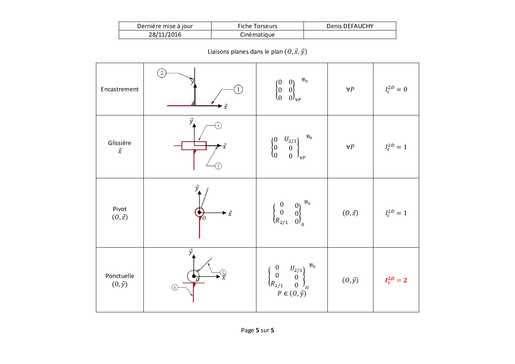 Fiche : Torseurs cinématiques et statiques des liaisons usuelles ...