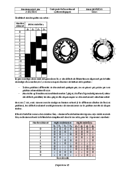 Cours : Codage de l’information - AlloSchool