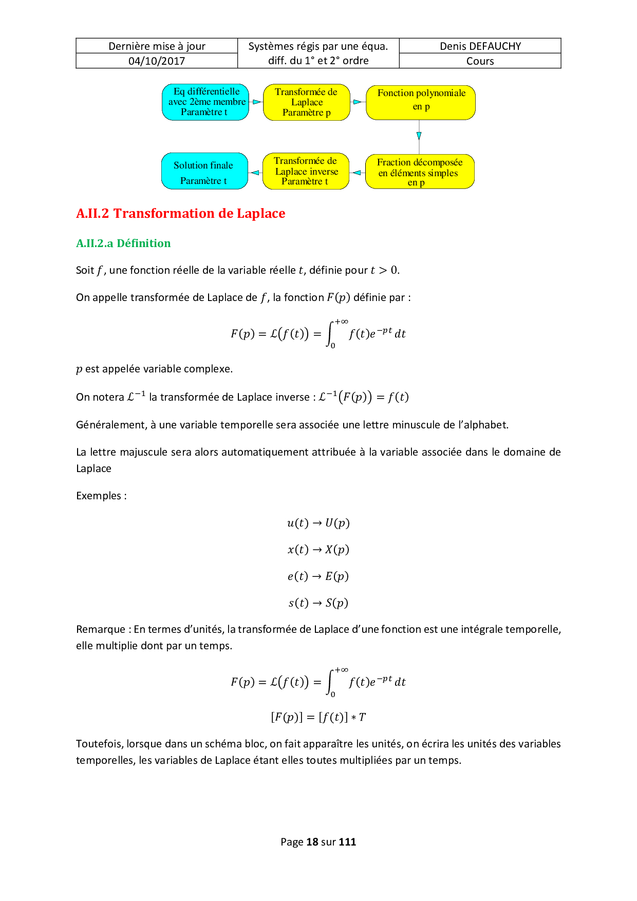 Cours complet : SLCI - Généralités - AlloSchool