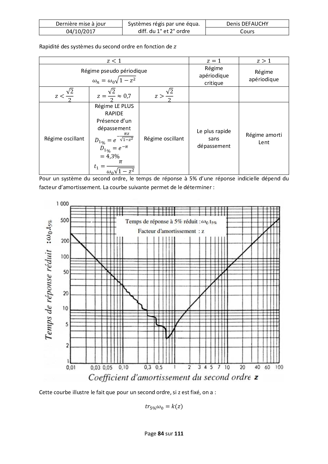 Cours complet : SLCI - Généralités - AlloSchool