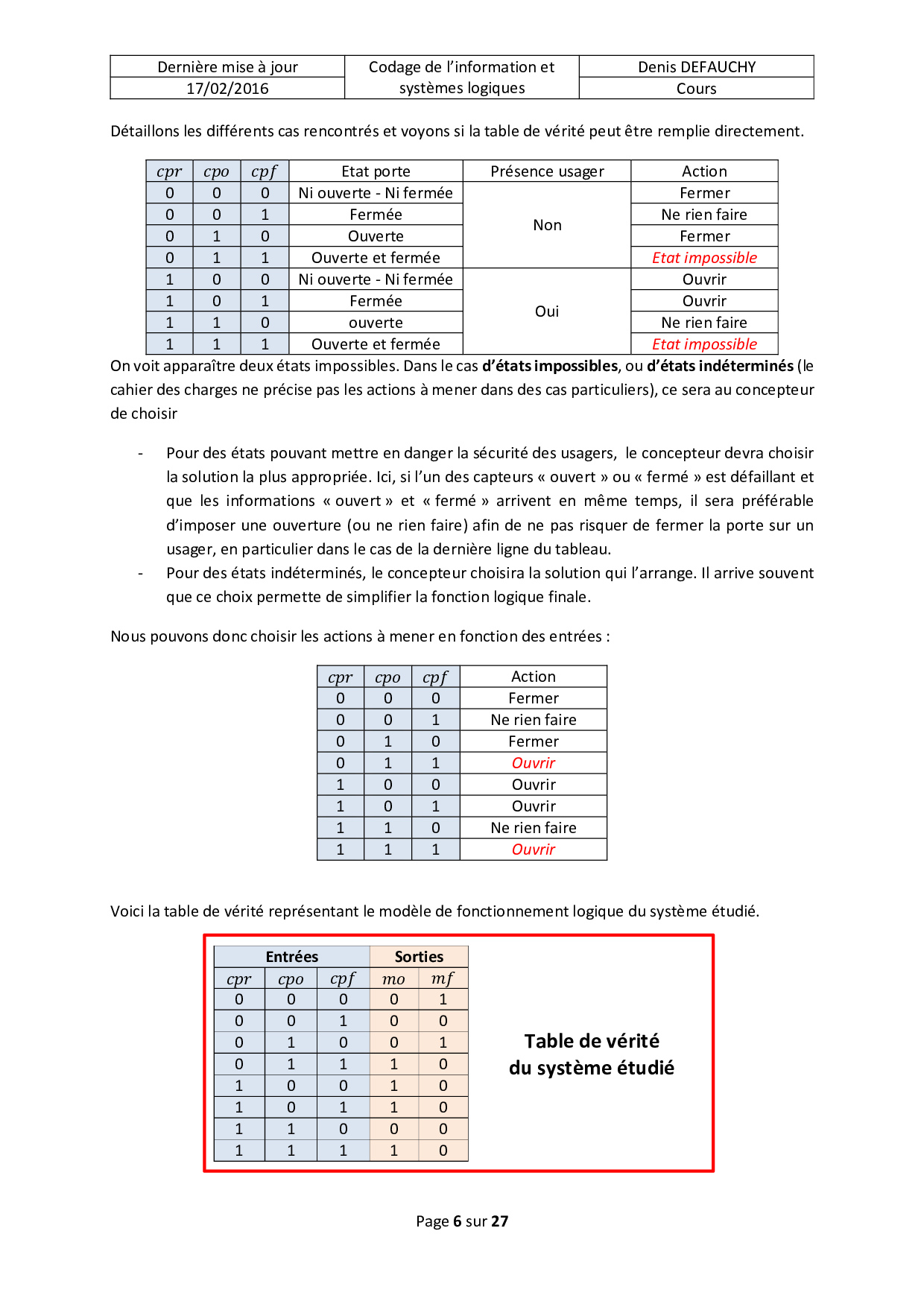 Cours complet : Logique combinatoire (Codage de l’information et ...