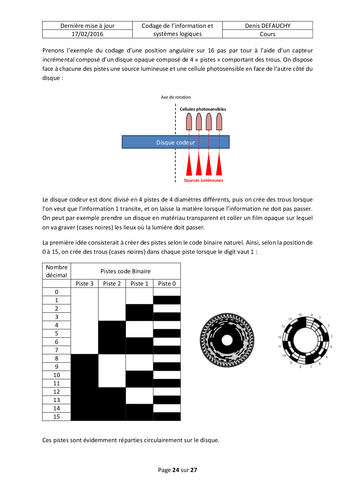 Cours complet : Logique combinatoire (Codage de l’information et ...