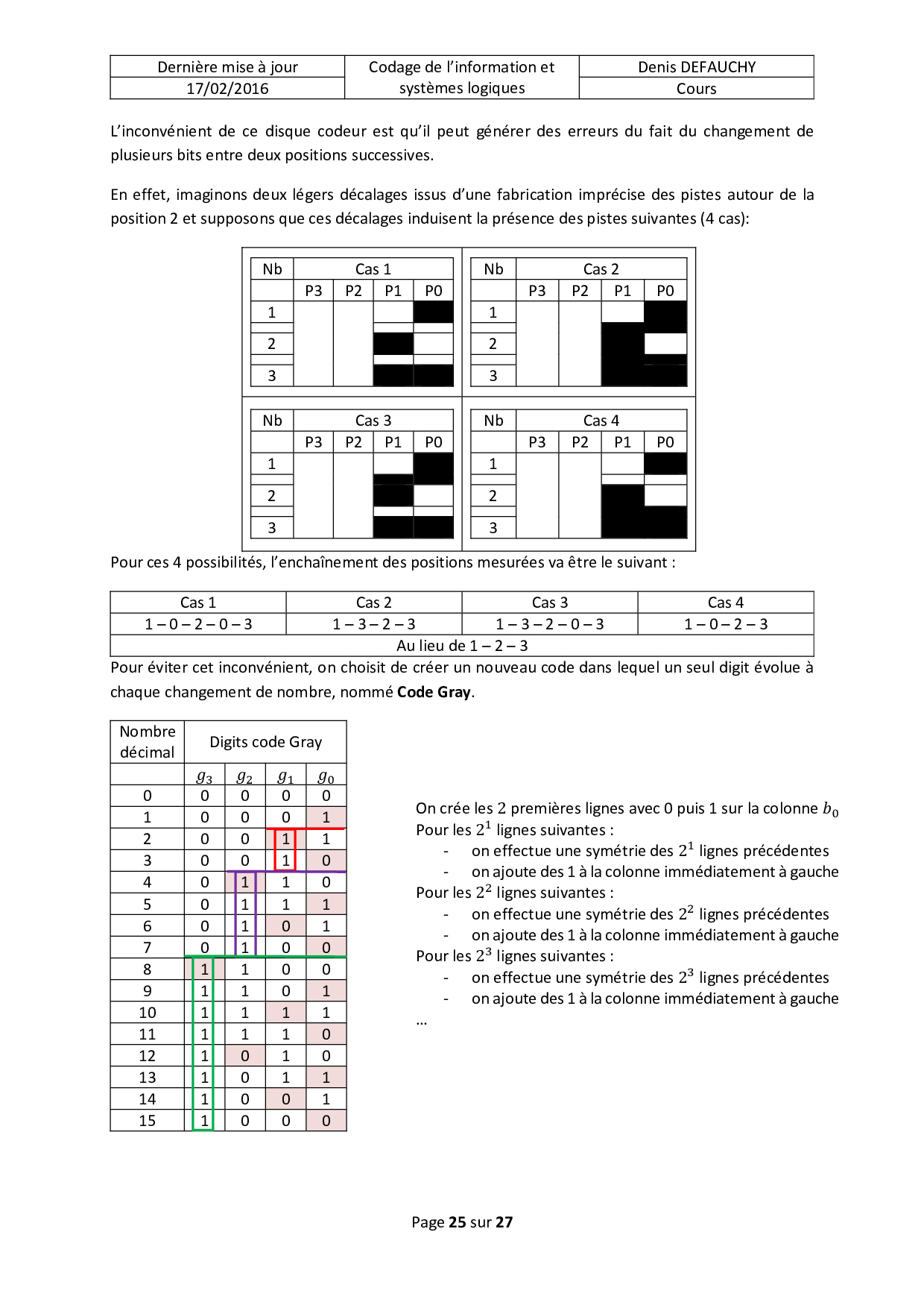 Cours complet : Logique combinatoire (Codage de l’information et ...