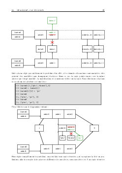 Variables informatiques - AlloSchool
