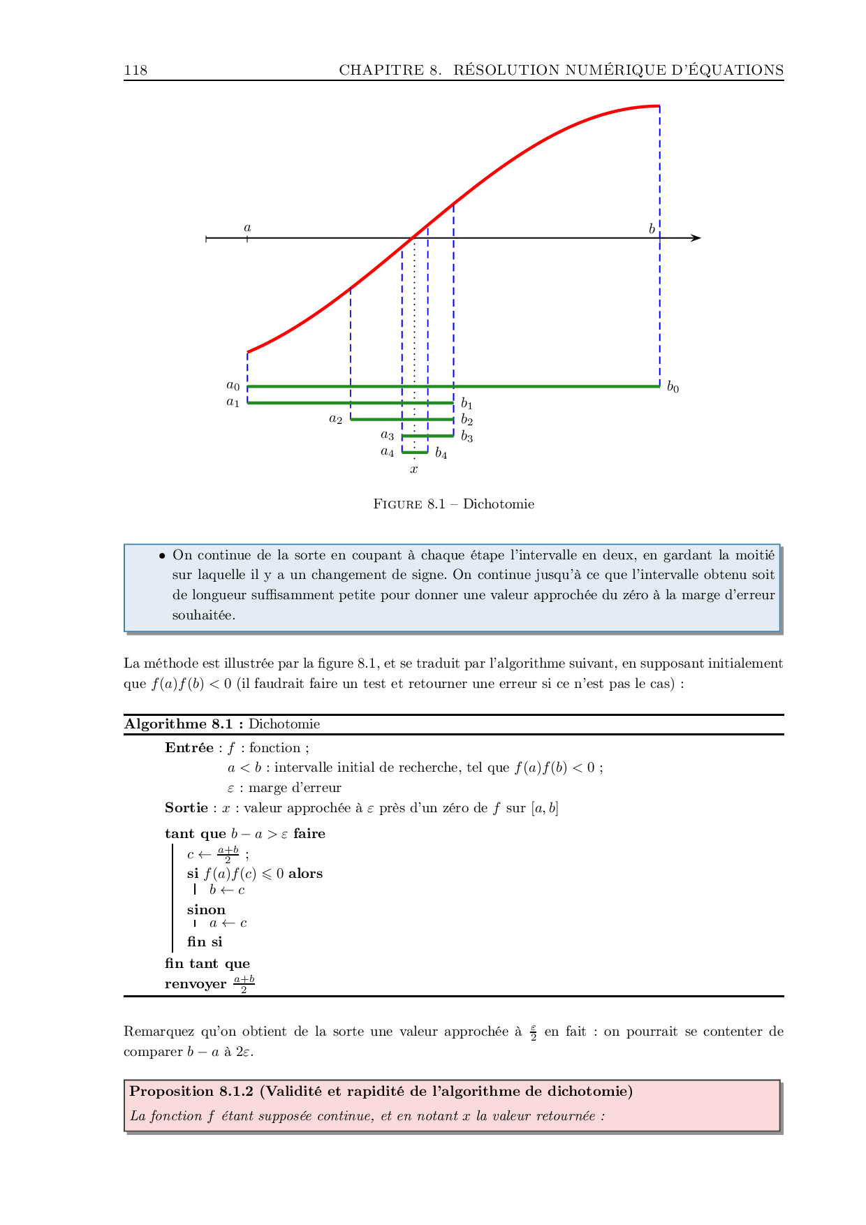 Résolution numérique d’équations - AlloSchool