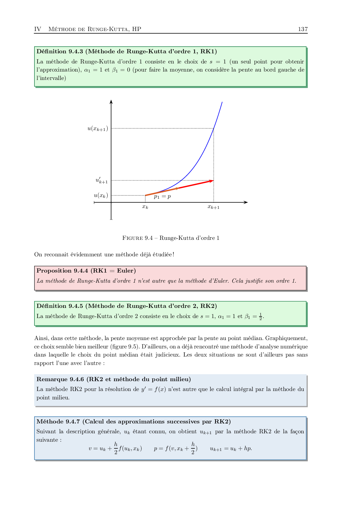 Résolution numérique d’équations différentielles - AlloSchool