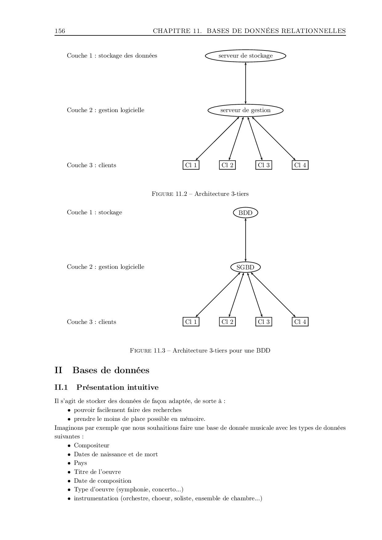Bases de données relationnelles - AlloSchool