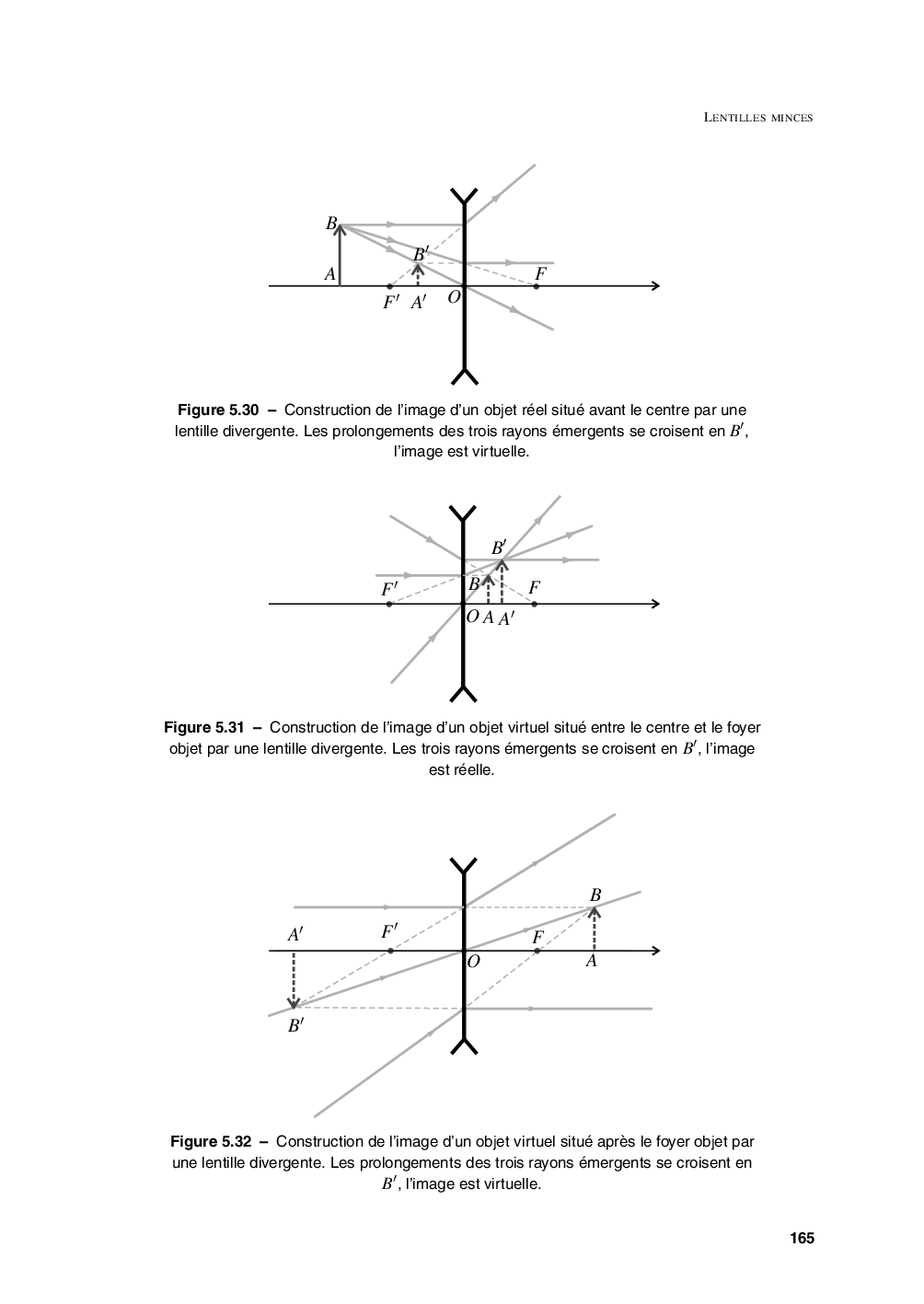 Optique géométrique - AlloSchool