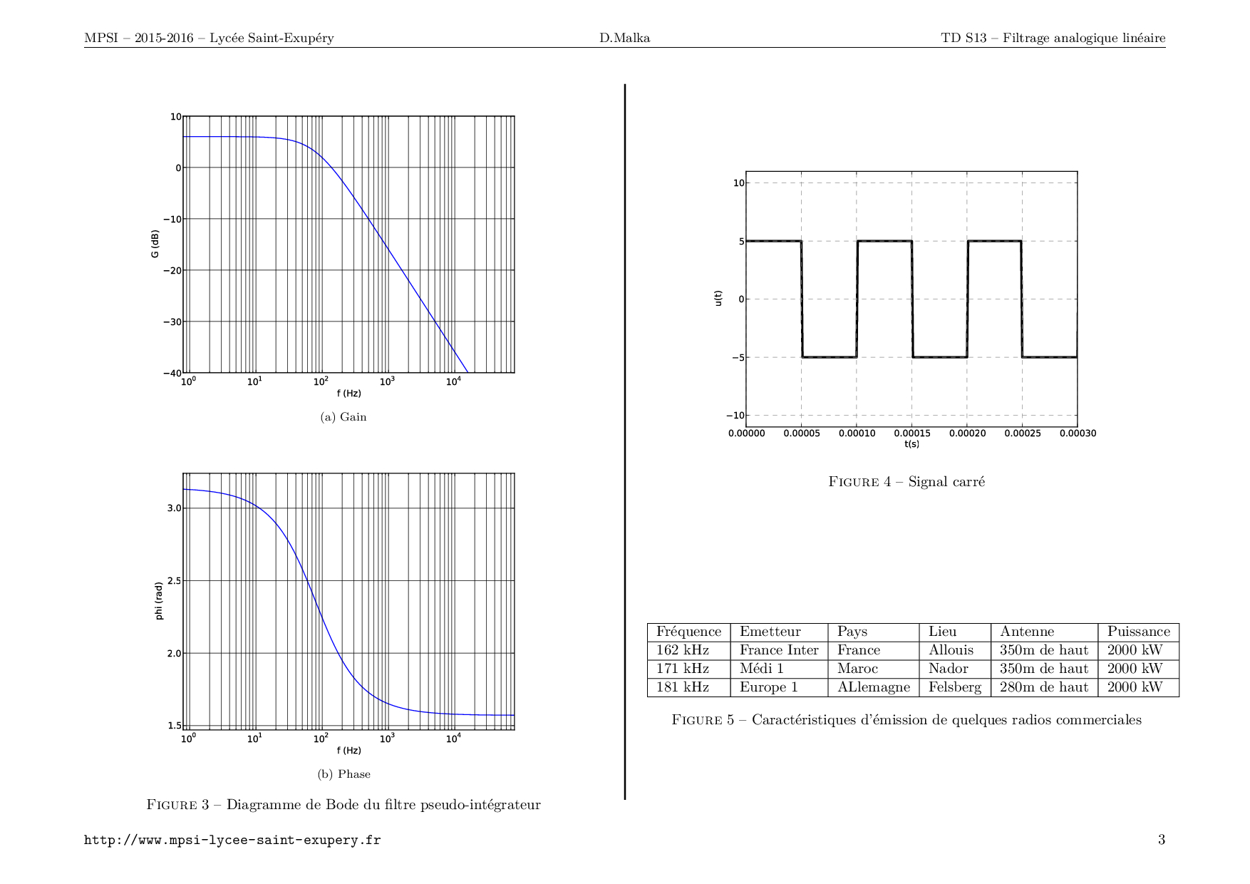 Filtrage analogique linéaire : Exercices - AlloSchool