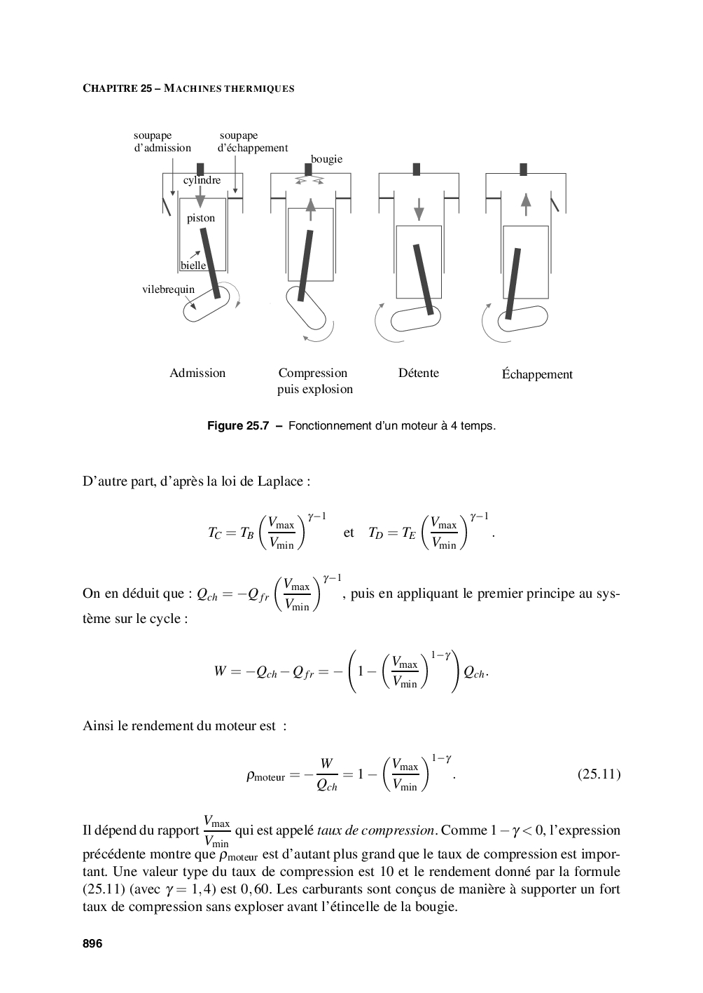 Machines thermiques - AlloSchool
