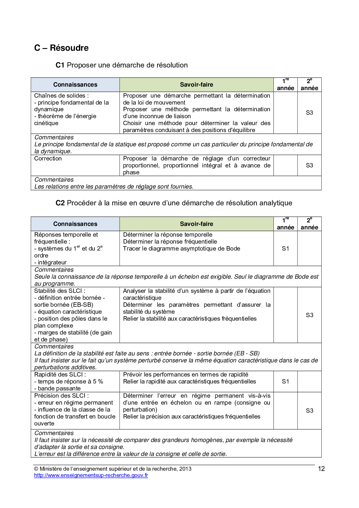 Programme Pédagogique Français (SII PCSI) - AlloSchool