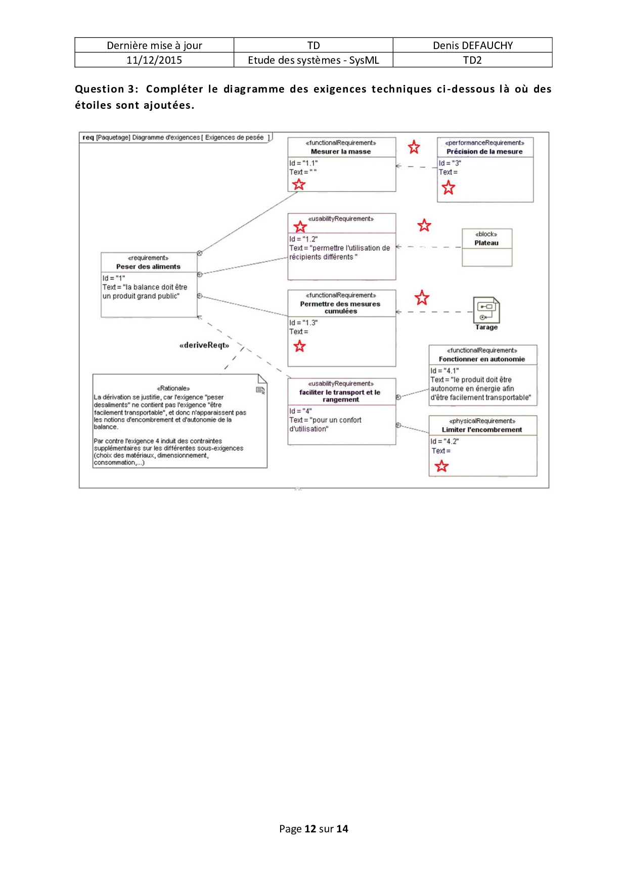TD2 : Diagrammes SysML (Balance HALO) - AlloSchool