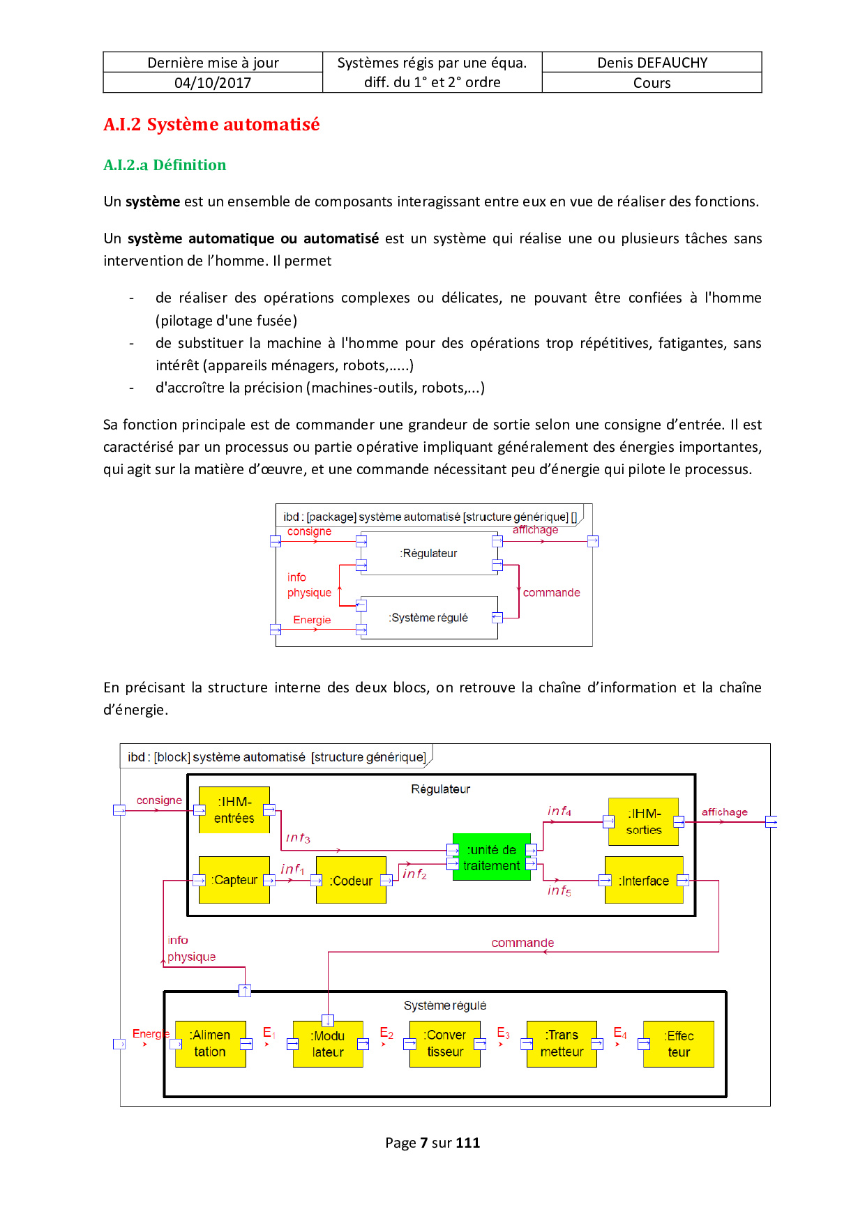 Cours complet : SLCI - Généralités - AlloSchool