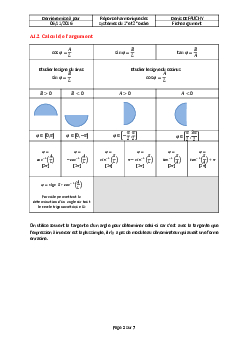 Fiche : Calcul d'argument - AlloSchool