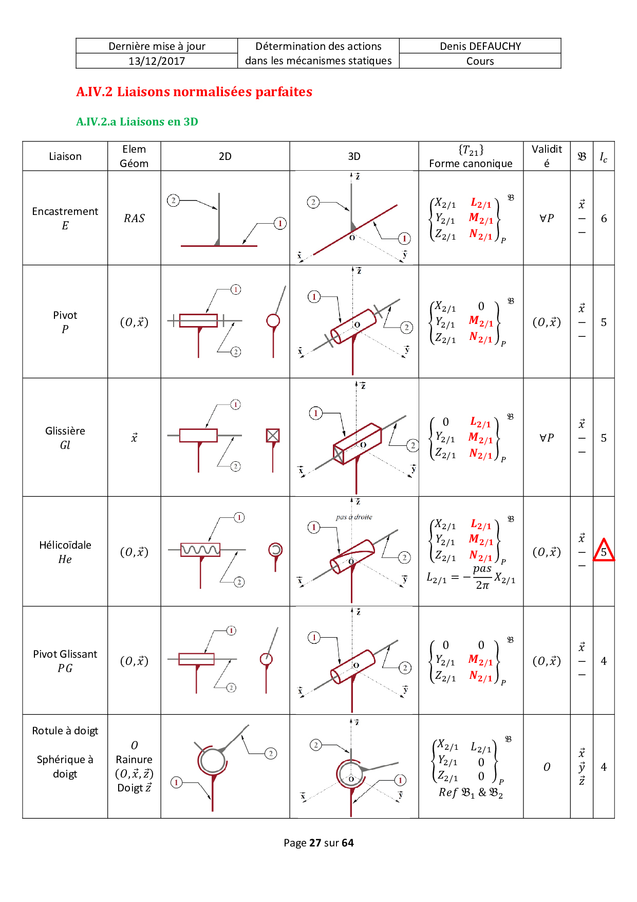 Cours complet : Statique (Détermination des actions dans les liaisons des mécanismes statiques ...
