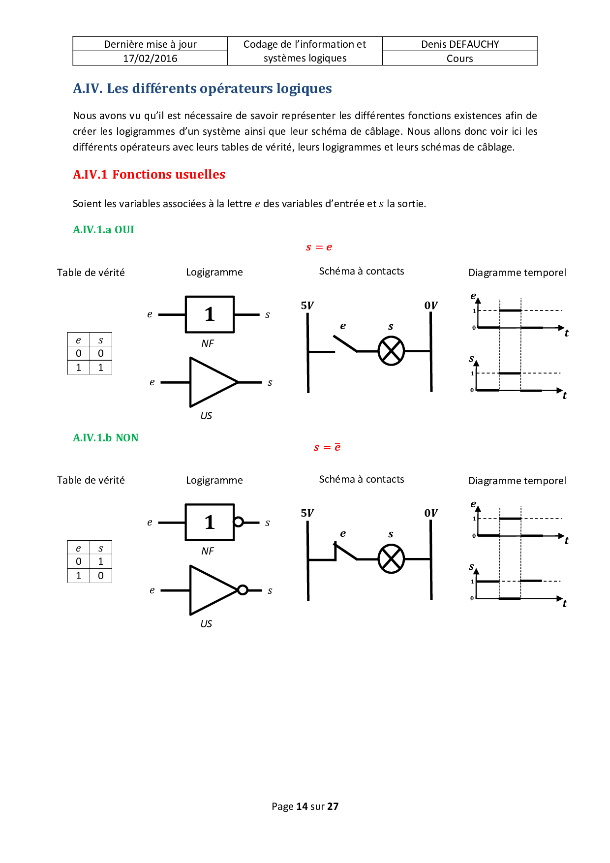 Cours complet : Logique combinatoire (Codage de l’information et ...