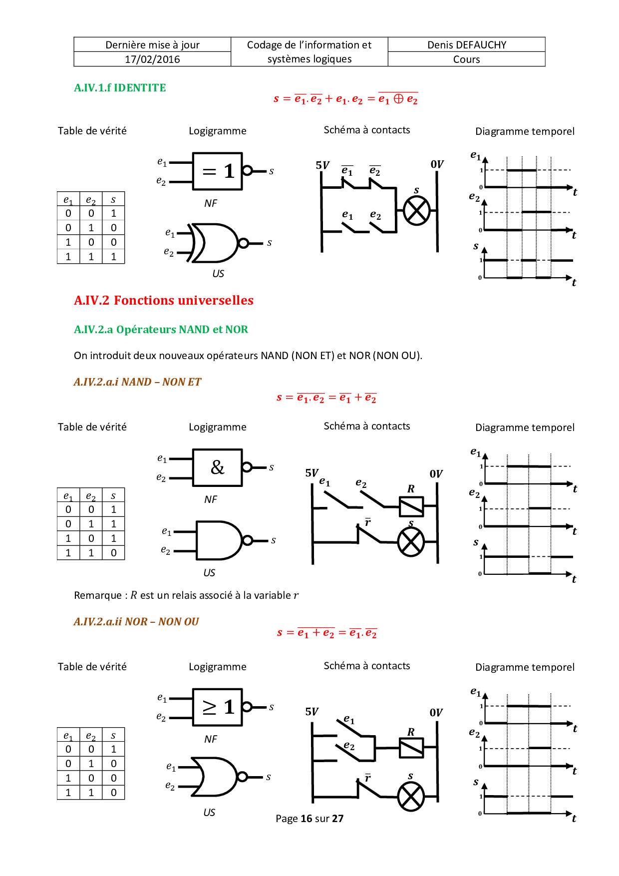 Cours complet : Logique combinatoire (Codage de l’information et ...
