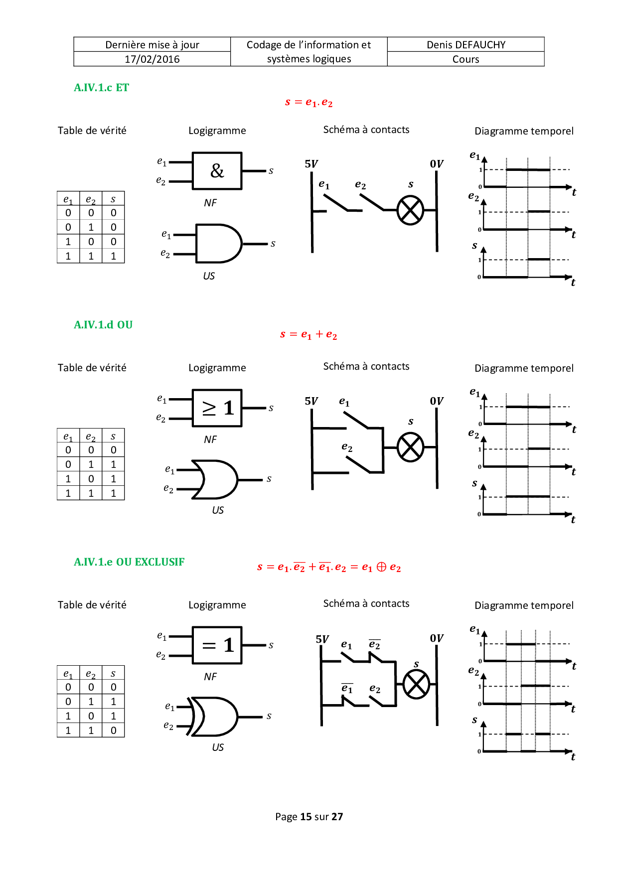 Cours : Les différents opérateurs logiques - AlloSchool