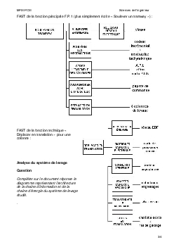Analyse des systèmes - Système de levage : Enoncé - AlloSchool