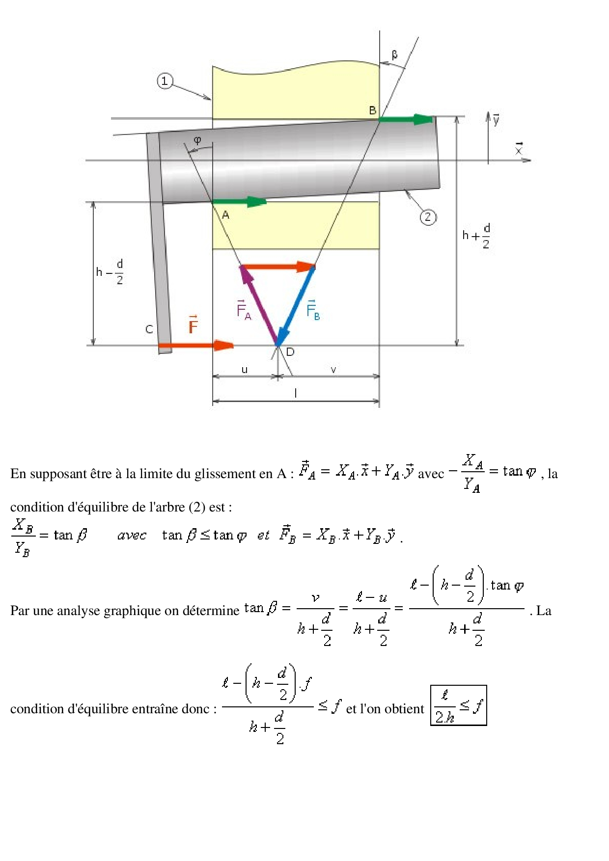 Arc-boutement - AlloSchool