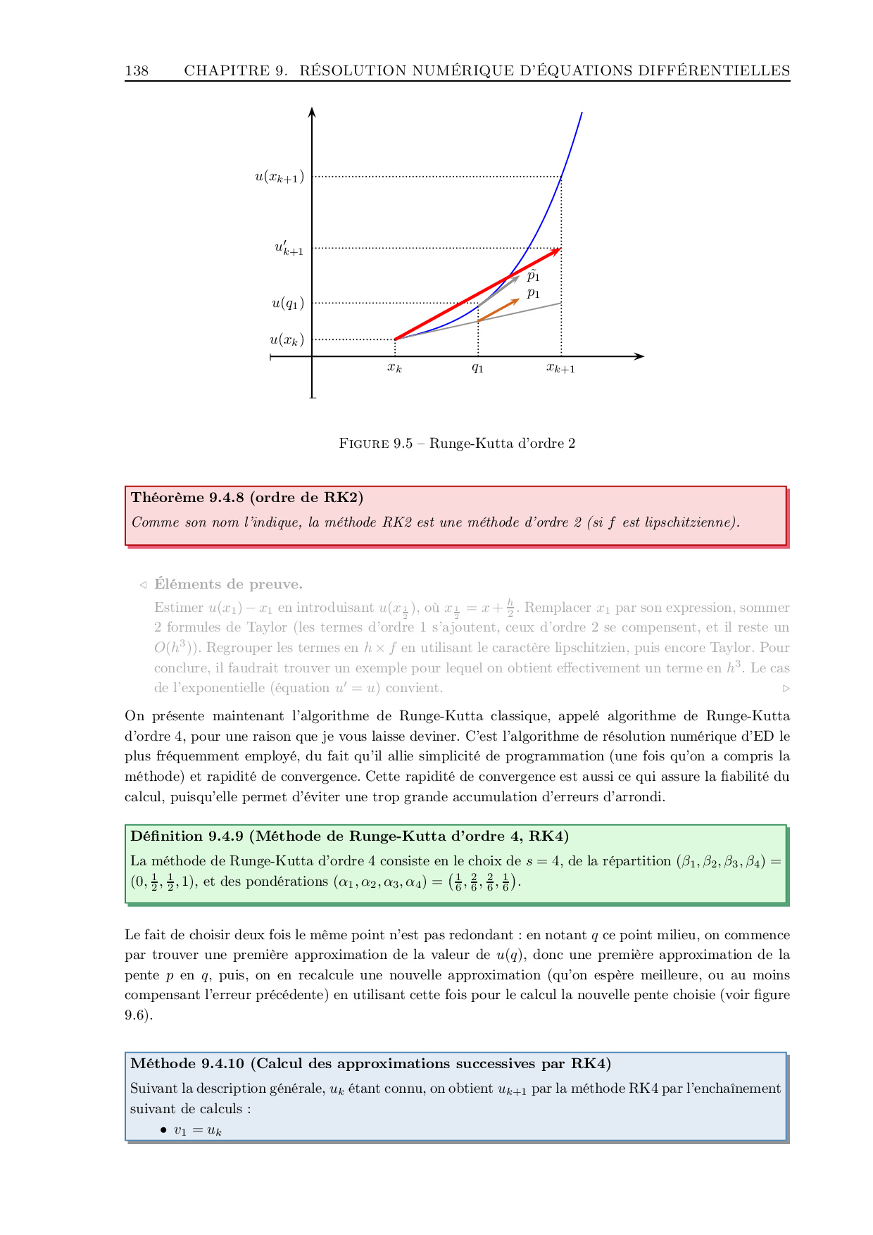 Résolution numérique d’équations différentielles - AlloSchool