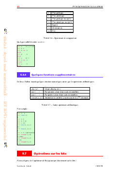 Python en mode calculatrice - AlloSchool