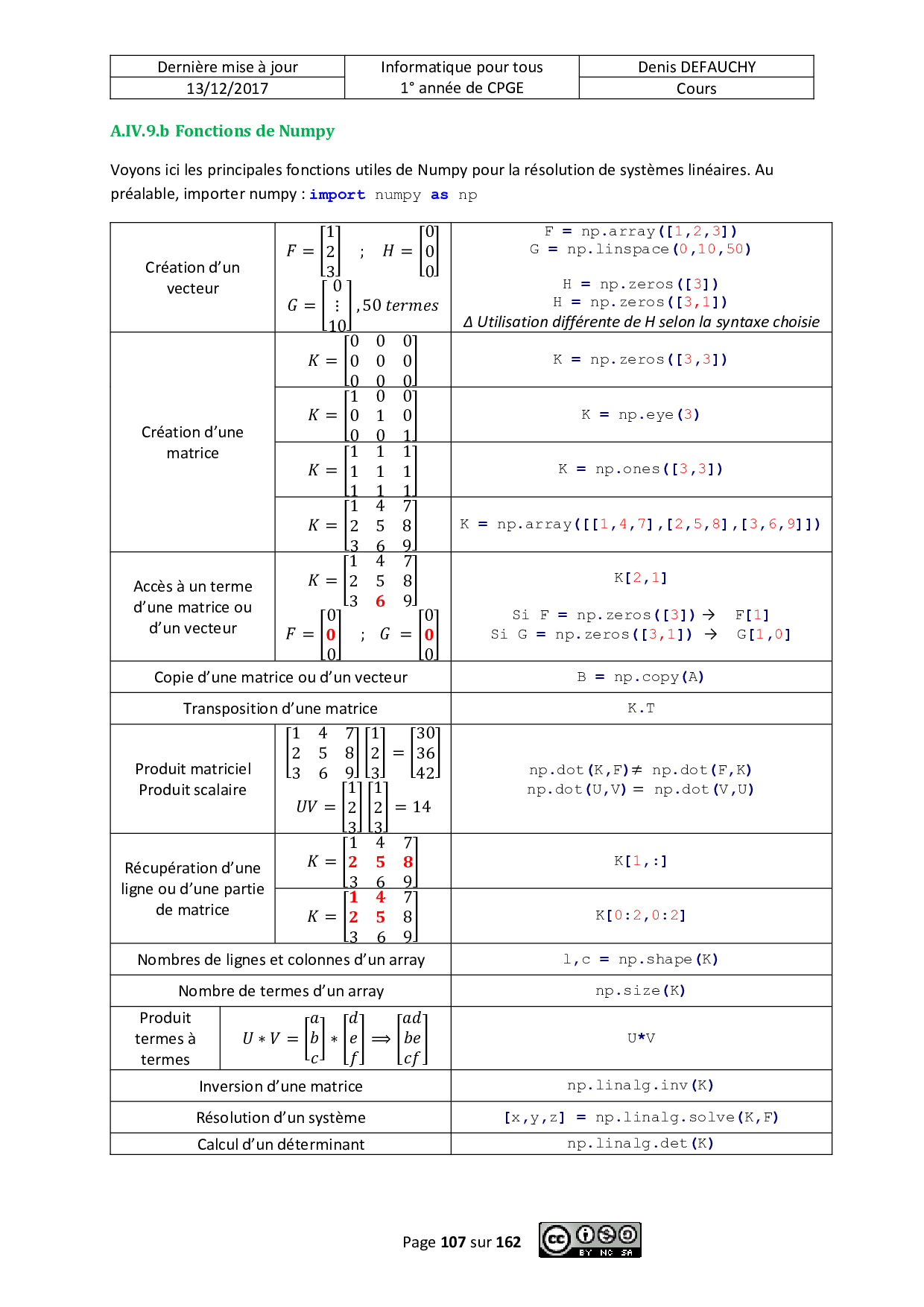 4 - Les bases de la programmation - AlloSchool