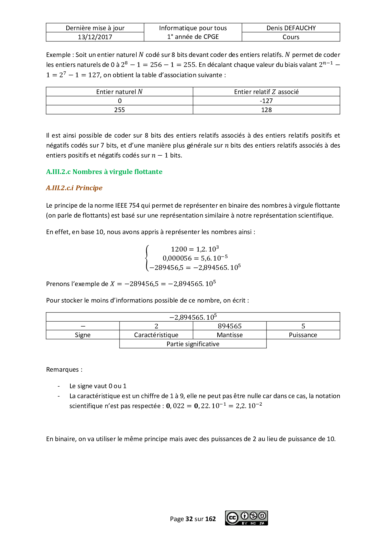 Cours complet : Informatique pour tous – 1° année - AlloSchool