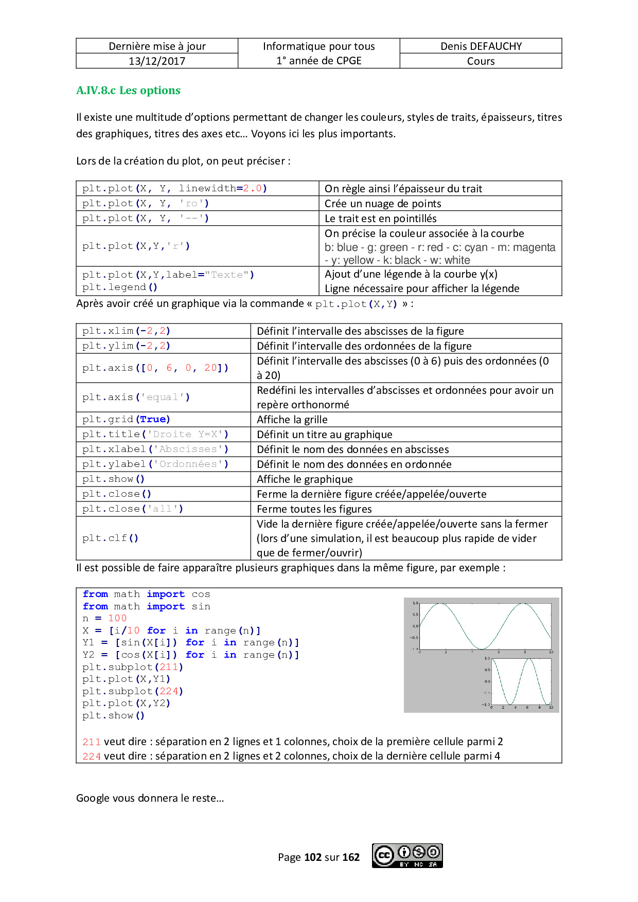 4 - Les bases de la programmation - AlloSchool