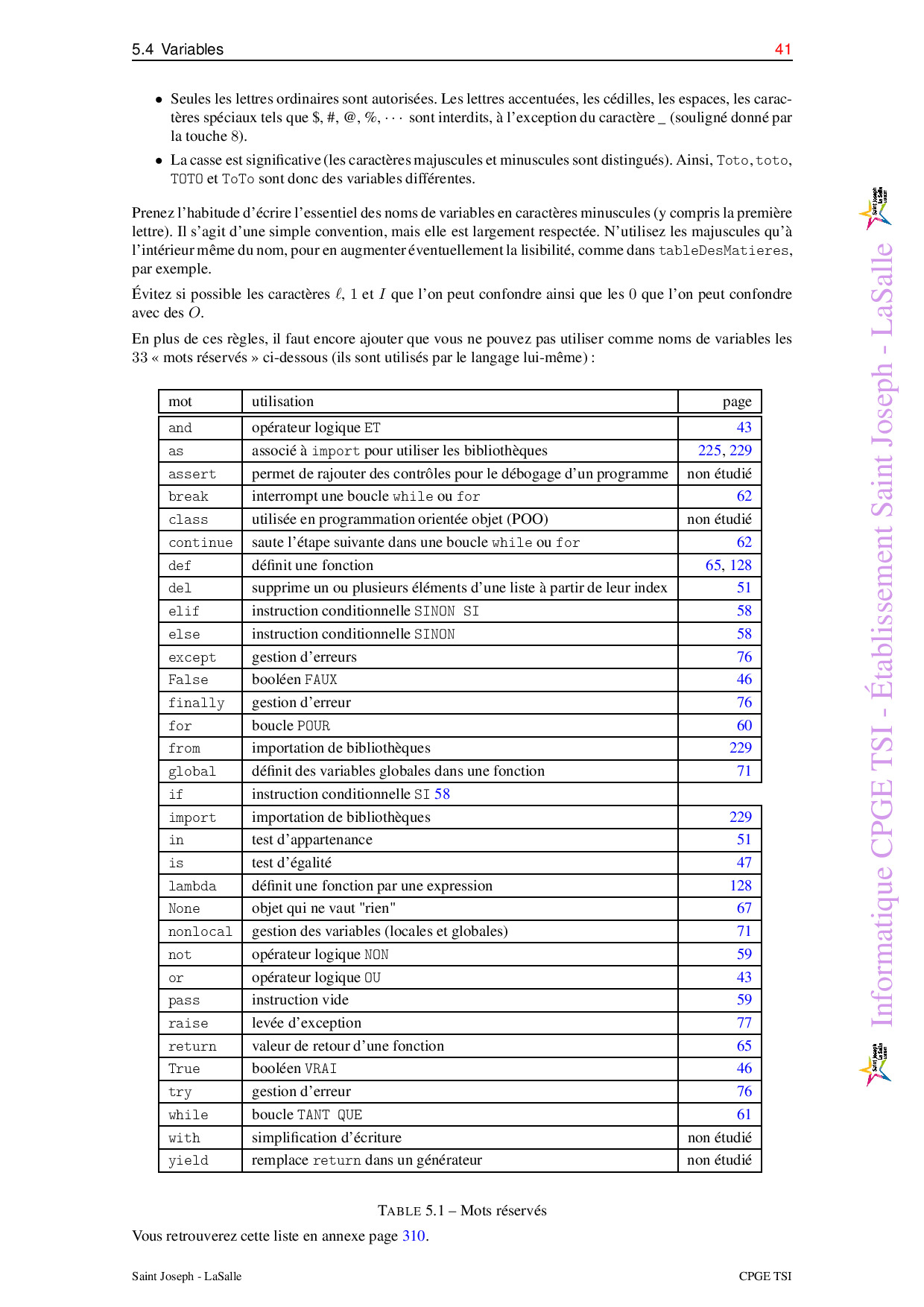 Python en mode calculatrice - AlloSchool