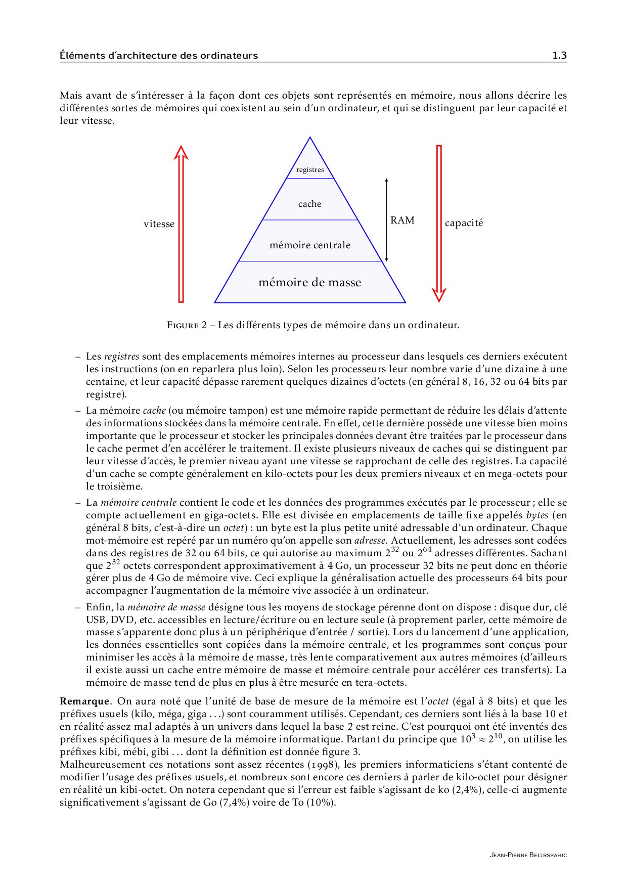 Éléments d'architecture des ordinateurs - AlloSchool